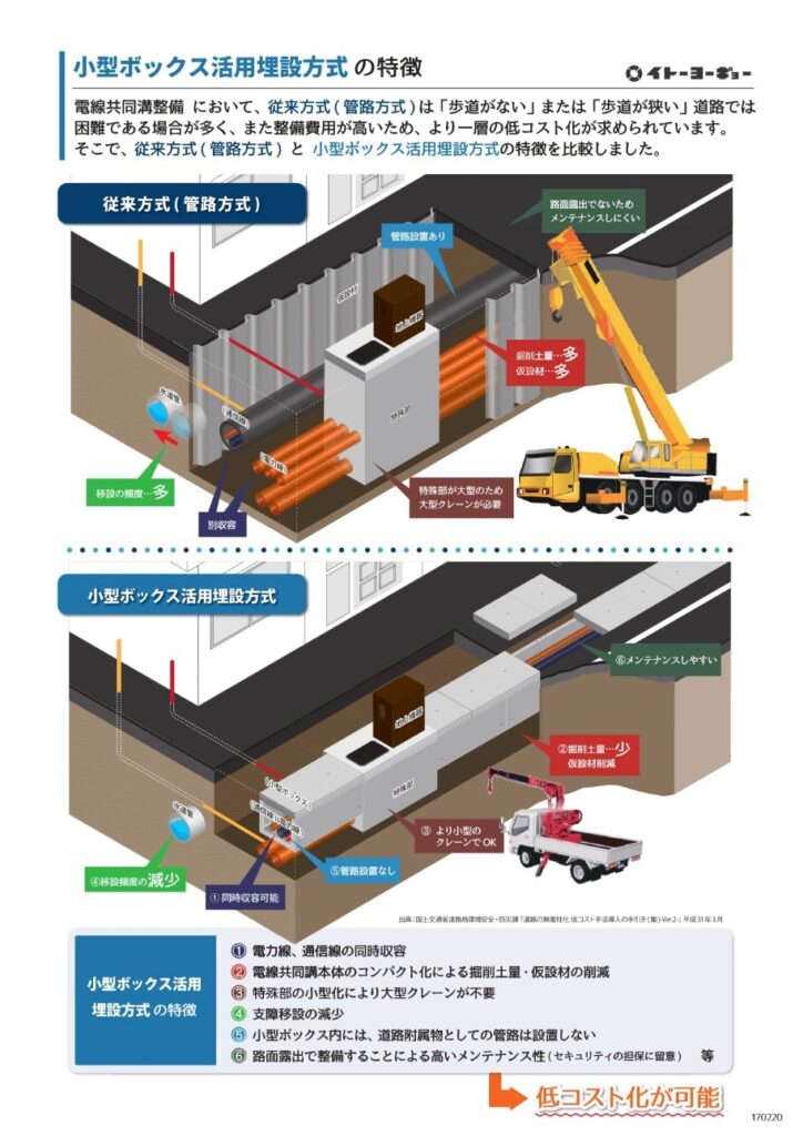 3 | NPO法人 電線のない街づくり支援ネットワーク