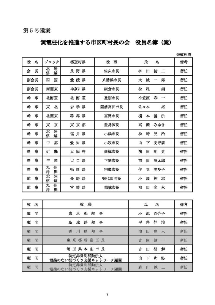 02 令和5年度定期総会議案書【決定版】-9 | NPO法人 電線のない街づくり支援ネットワーク